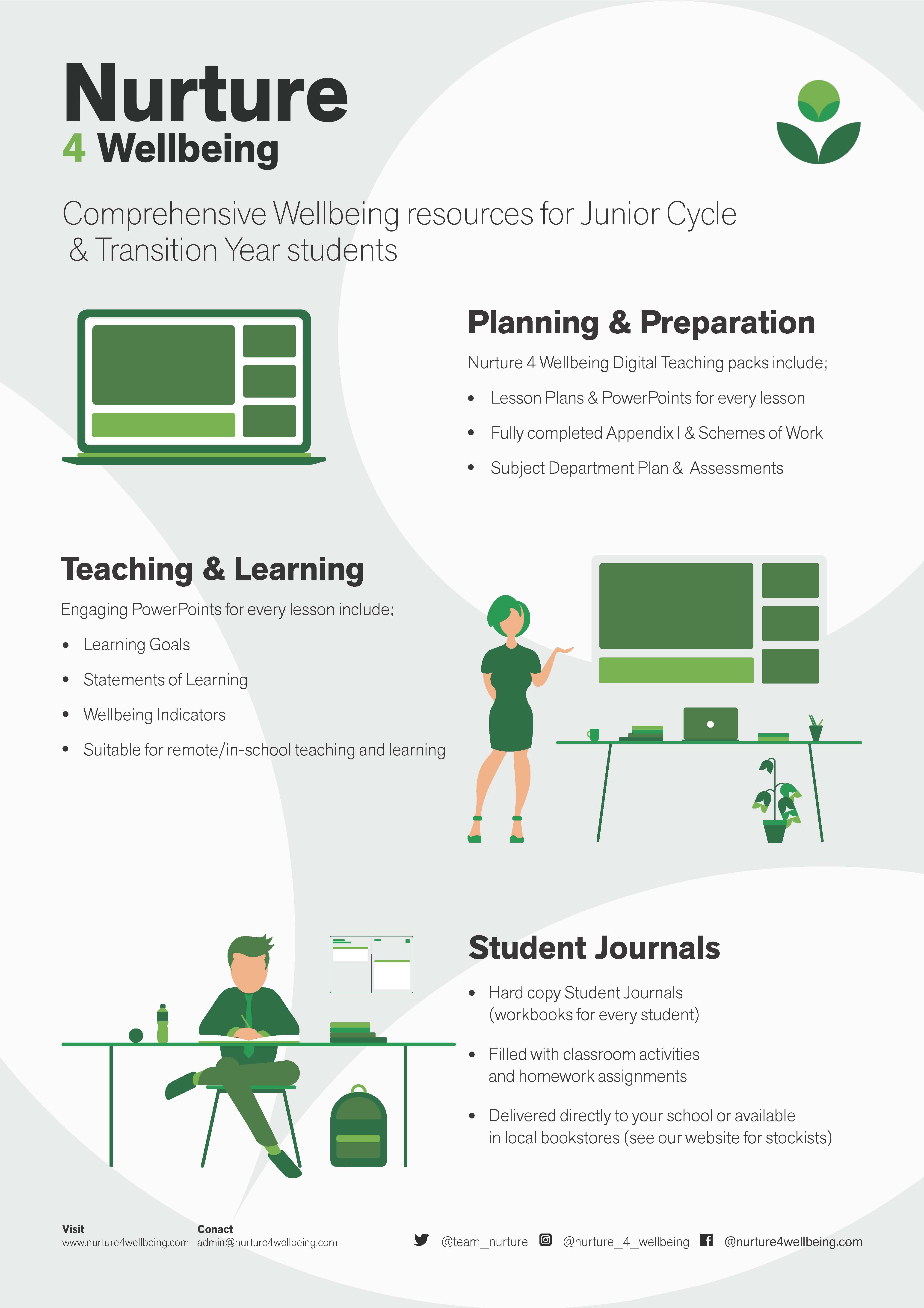 Wellbeing Webinar: The Nurture 4 Wellbeing Programme for Junior Cycle ...