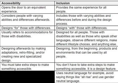 The Inclusive Classroom with Microsoft-Post Primary